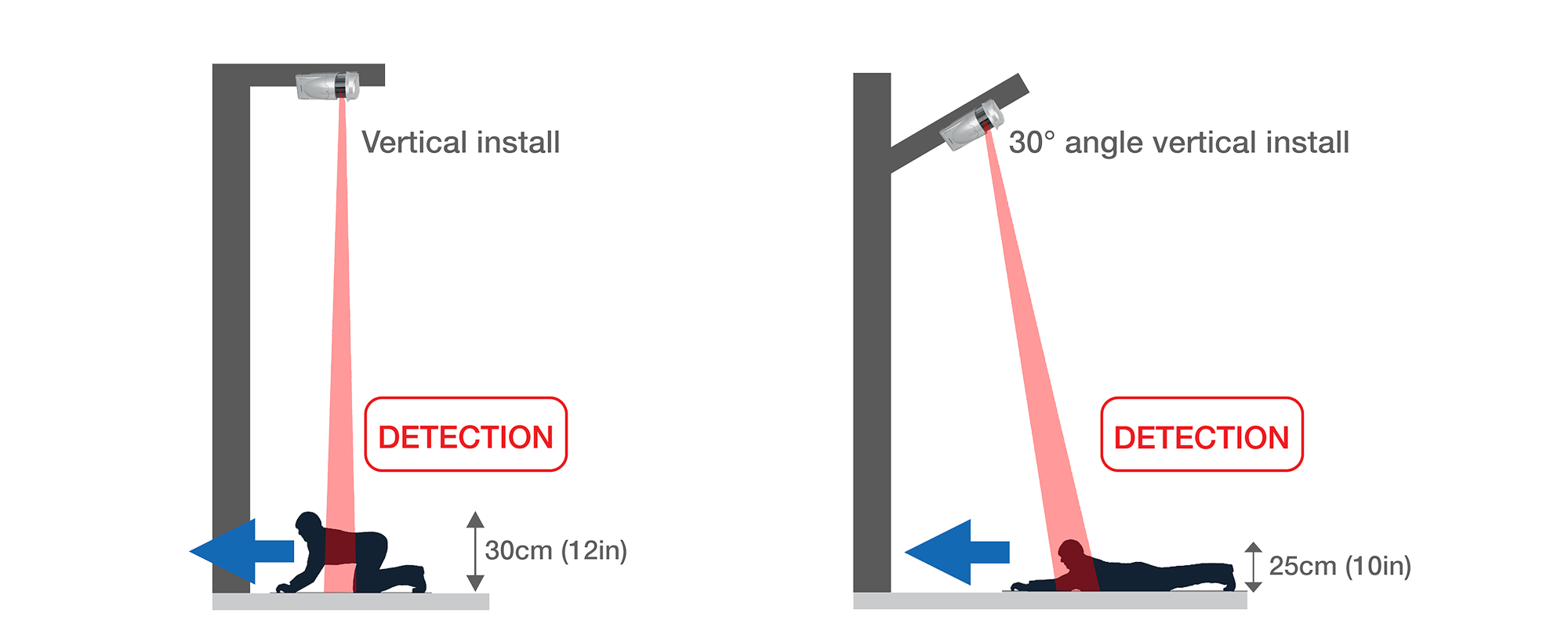 OPTEX Tech tip: Virtual laser wall - straight or… | OPTEX Europe