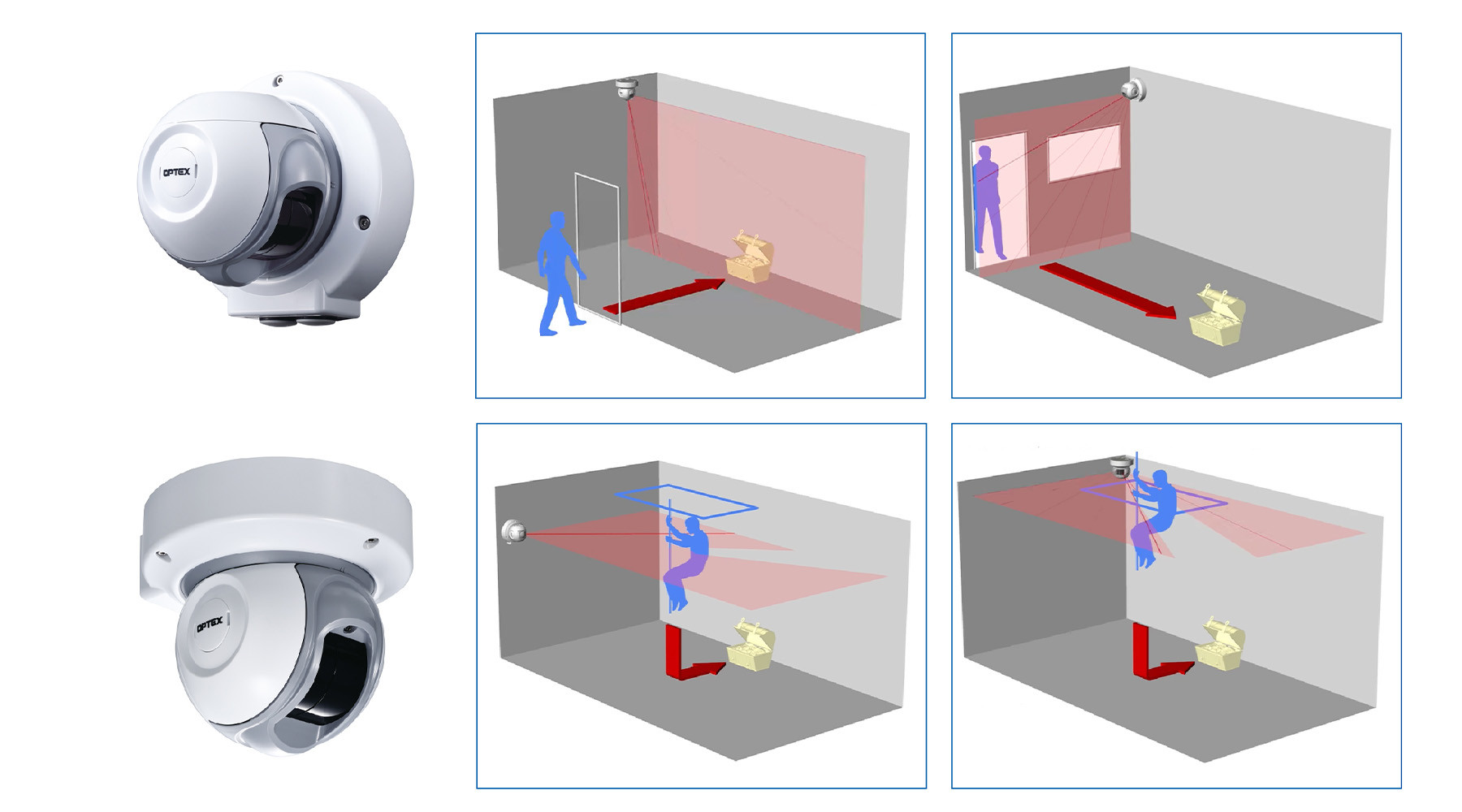 REDSCAN RLS-2020 Mounting options | OPTEX Europe