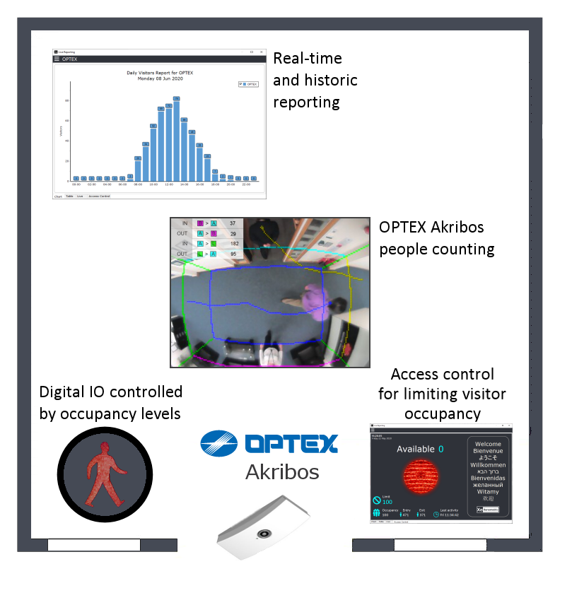 Xenometric | OPTEX Europe
