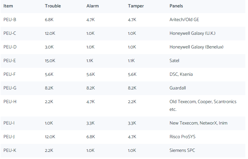 How to correctly install and wire the FlipX Advanced… | OPTEX Europe