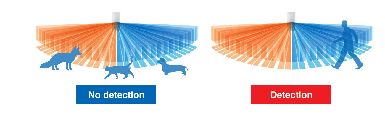 Animal tolerance for outdoor detection | OPTEX Europe