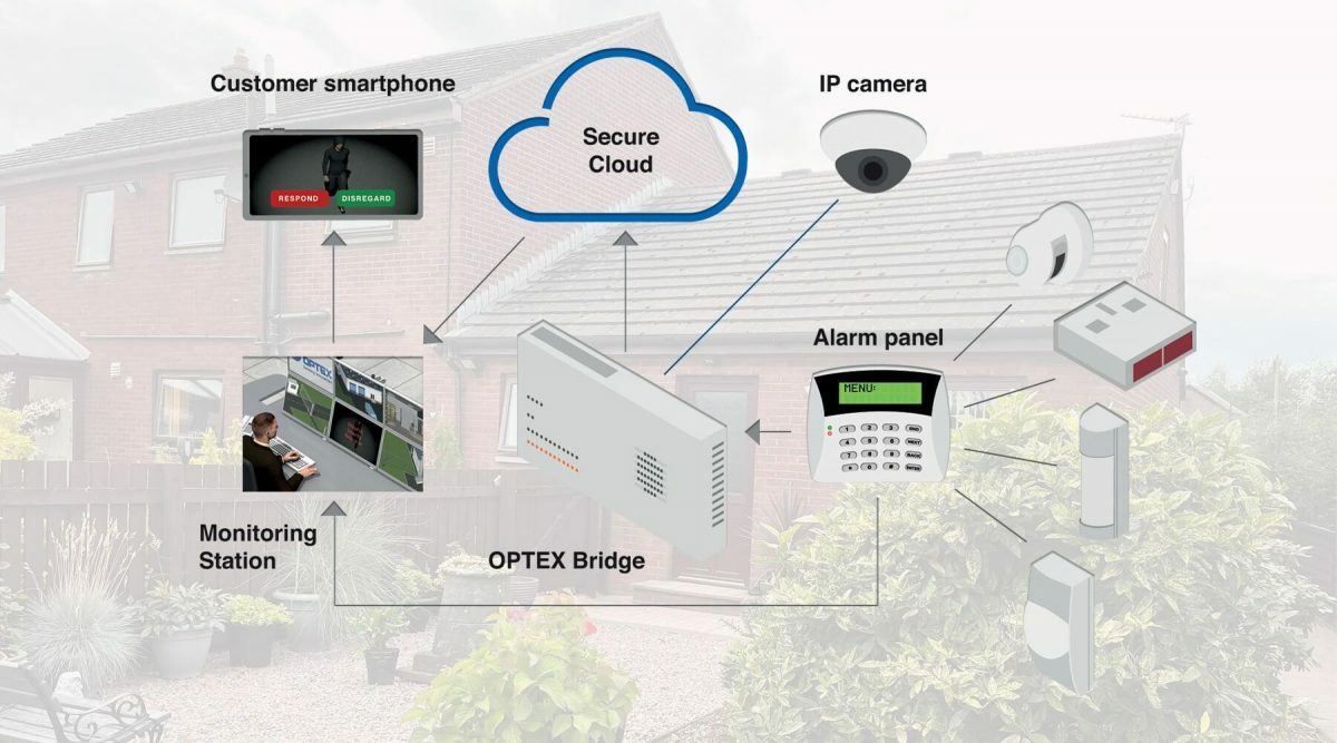 Intelligent Visual Monitoring Solution Protects… | OPTEX Europe