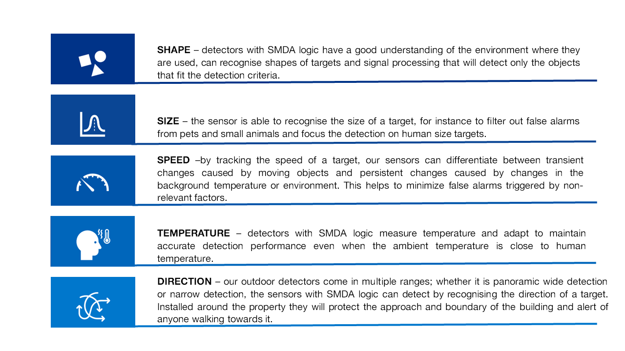 A good security system starts outside | OPTEX Europe