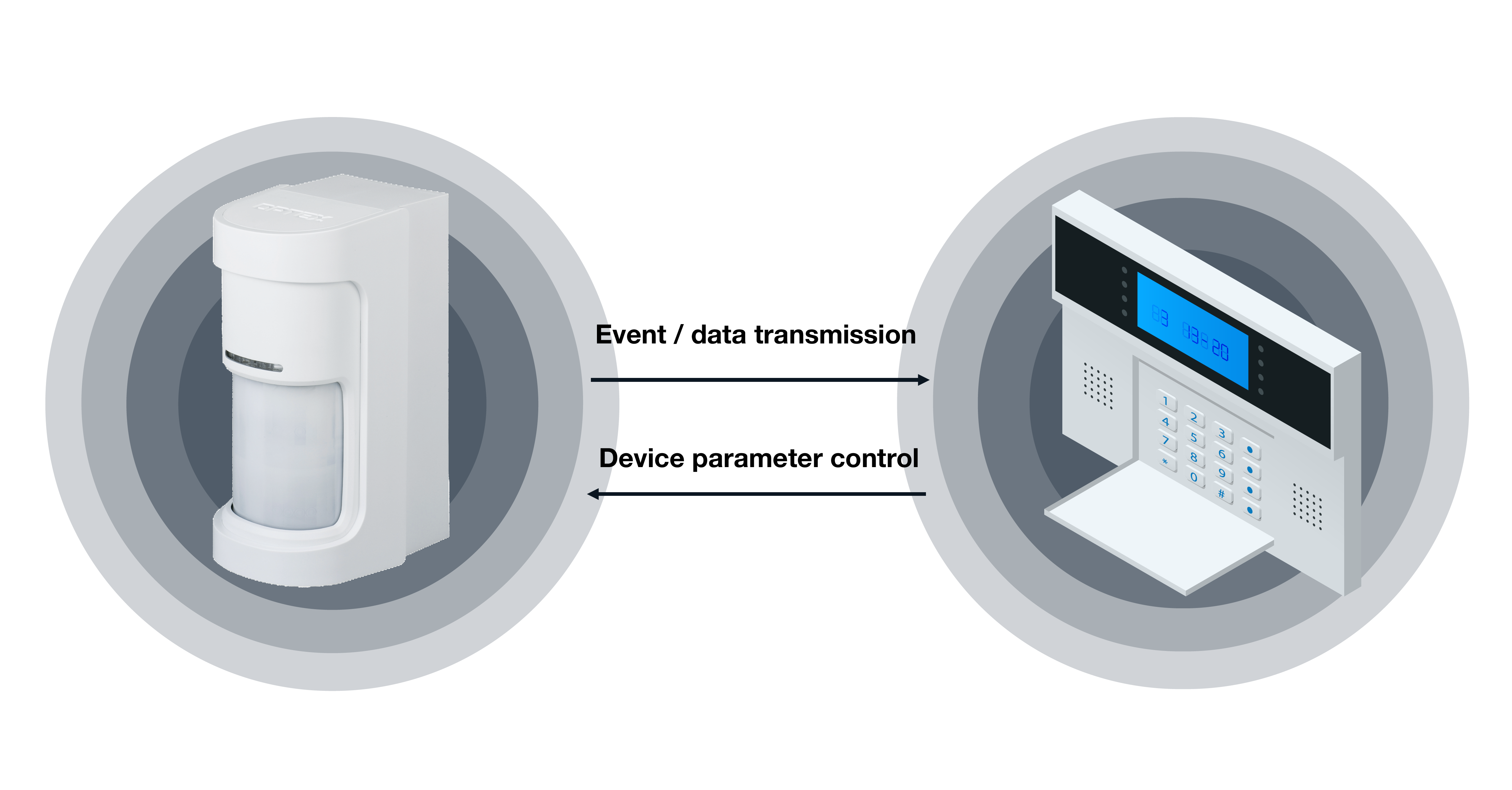 OPTEX wireless communication with alarm panel | OPTEX Europe
